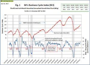 BCI Explained | iMarketSignals